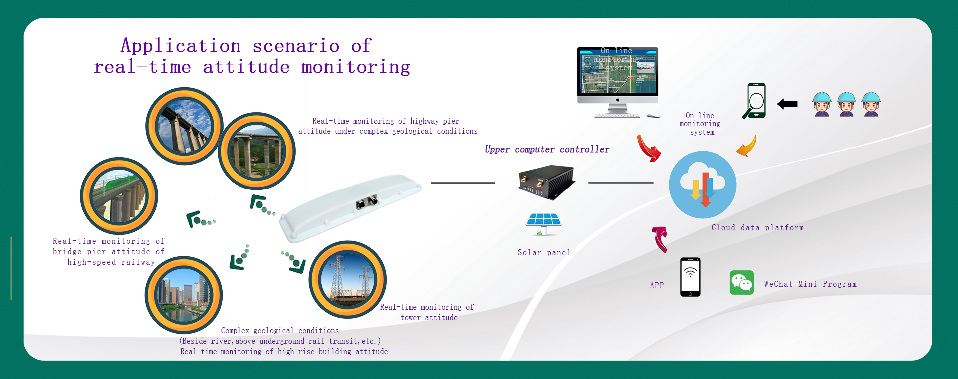 solution - Beijing CoreLogic Communication Co. Ltd